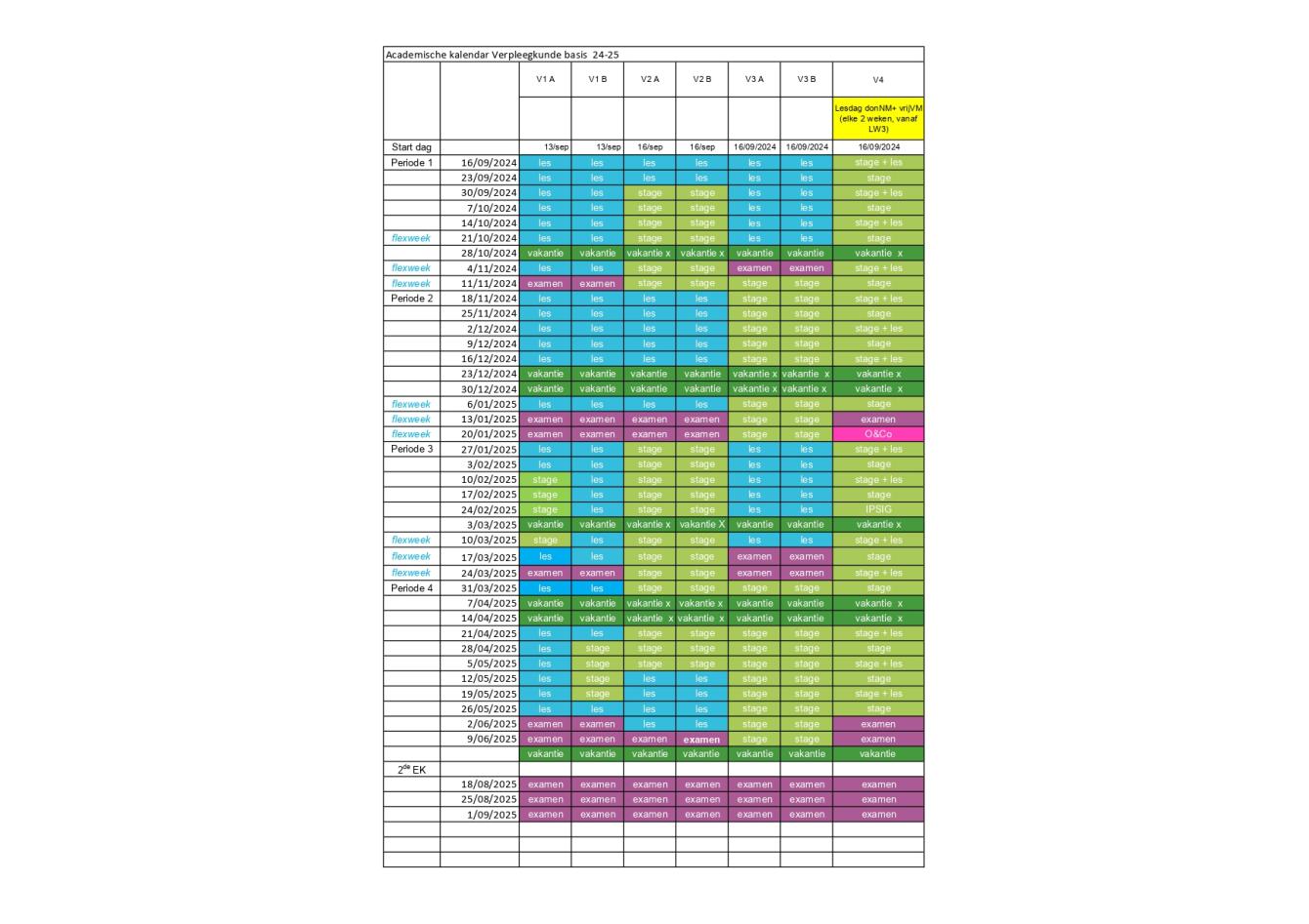 Verpleegkunde studeren - KdG Hogeschool